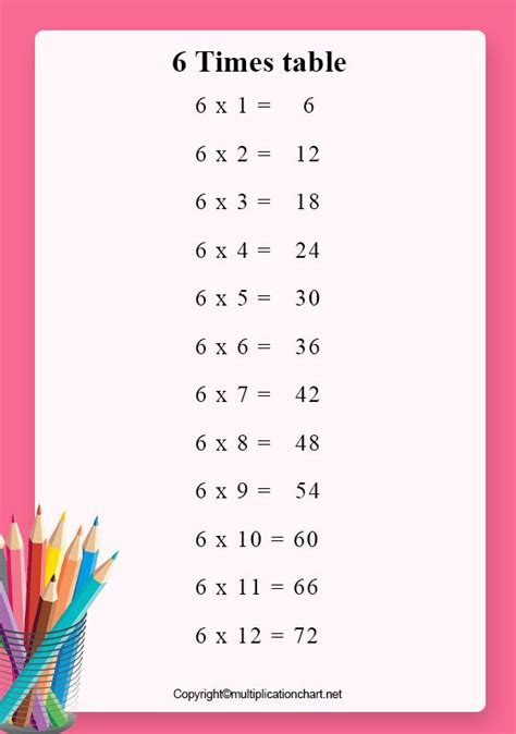 Free Multiplication Table 6 Times Table 6 Printable Chart Multiplication Chart Printable