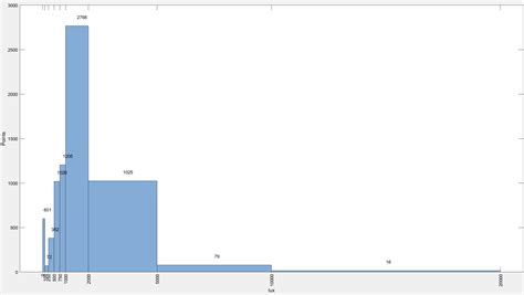 A Python Module For Scientific Analysis Of 3d Objects Based On Vtk And Numpy