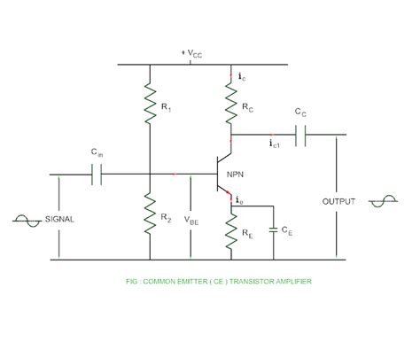 Electrical Revolution Common Emitter Transistor Amplifier