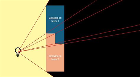 Shadow Caster 2d Bug At Intersecting Tilemap Collider 2d Unity Engine