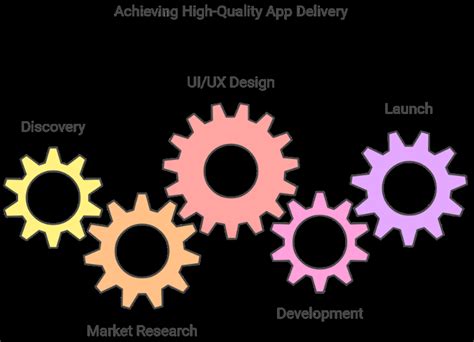 Boost Your Fintech Business With Ideyalabs Ibaas Solutions