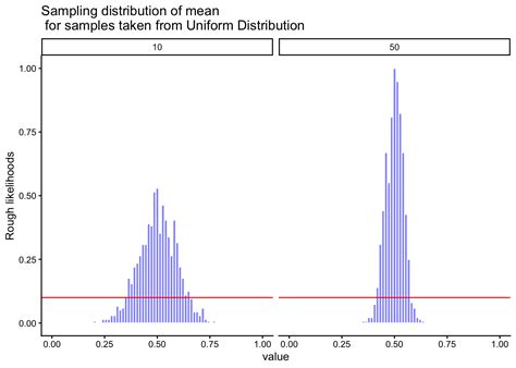 Chapter 3 Probability Sampling And Estimation Answering Questions