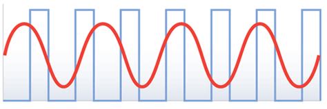 How To Select The Correct Pulse Type For Your Measurements
