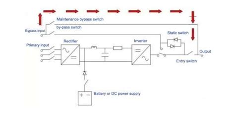 What Is UPS Uninterruptible Power Supply NPP POWER