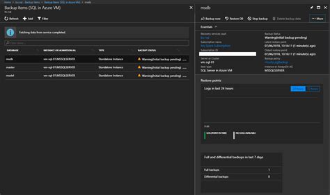 Protect Sql Server In Azure Vms Using Azure Backup Petri It Knowledgebase
