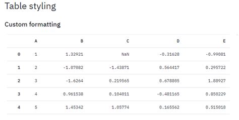 Removing Index Of Dataframe While Using St Table Or St Write Issue Streamlit Streamlit