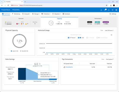 Maximize Storage Efficiency With Dell Powerstore 3200q