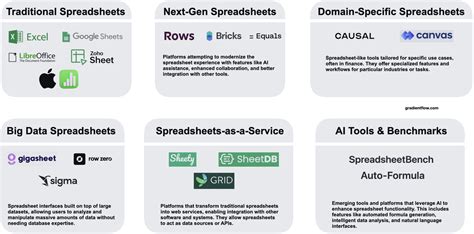 Ai In Action 80 Agents Streamlining Spreadsheet Tasks Fusion Chat