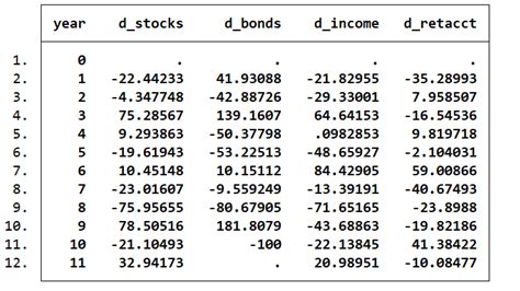 How To Create And Export A Table In Stata Stack Overflow