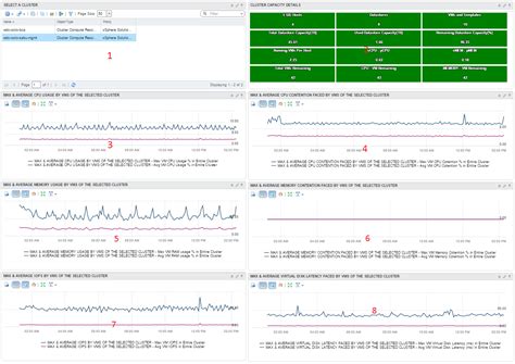 Виртуализация Готовый дэшборд для мониторинга виртуального датацентра из Vmware Vrealize