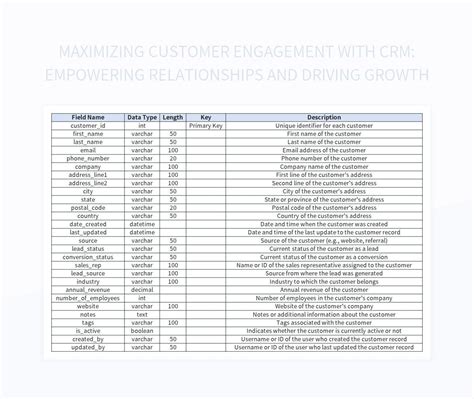 Maximizing Customer Engagement With Crm Empowering Relationships And Driving Growth Excel