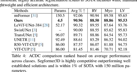 Table 4 From Segformer3d An Efficient Transformer For 3d Medical Image Segmentation Semantic