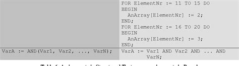 table 6 from appendix a the syntax of the structured text programming