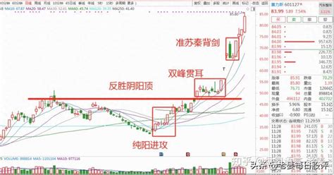 下黑手突发幺蛾子午后怎么应对 知乎