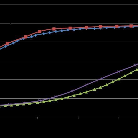 Graph Of N 2 Adsorption Desorption Isotherm From Silica Gel And Rice Download Scientific