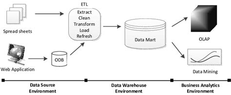 Bi System Architecture Download Scientific Diagram