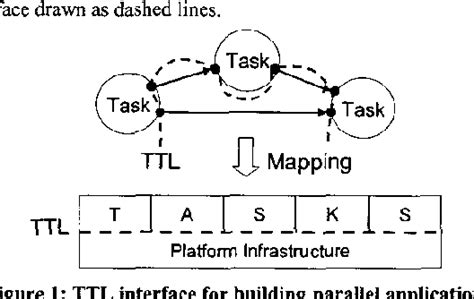 Figure 1 From Design And Programming Of Embedded Multiprocessors An