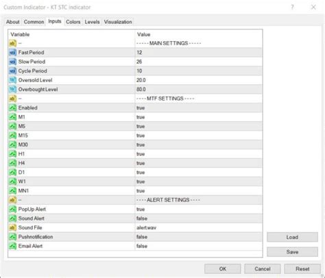 Stc Indicator Mt4 Mt5 Schaff Trend Cycle With Real Time Alerts