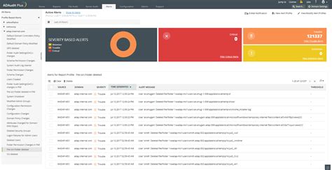 Windows File Server Auditing Reports Alerts Change Auditing And Reporting Solution
