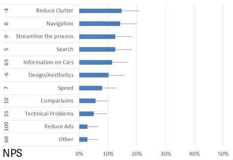 How To Code And Analyze Verbatim Comments Measuringu
