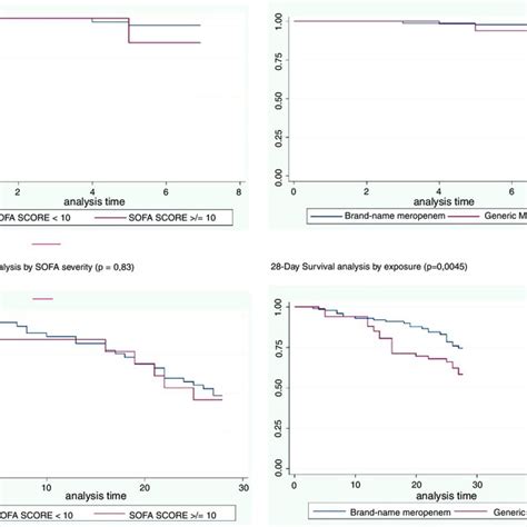 Cost Effectiveness Decision Tree Model Download Scientific Diagram