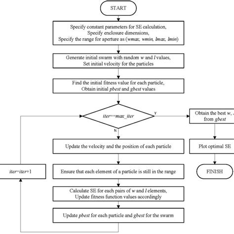 Standard Lisn Cispr 22 Download Scientific Diagram