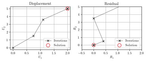 secant accelerated newton algorithm portwood digital