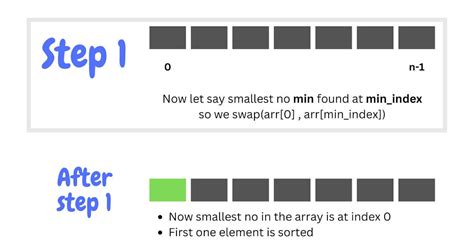 Dynamic Programming Does Memoisation Naturally Lead To Tabulation Or
