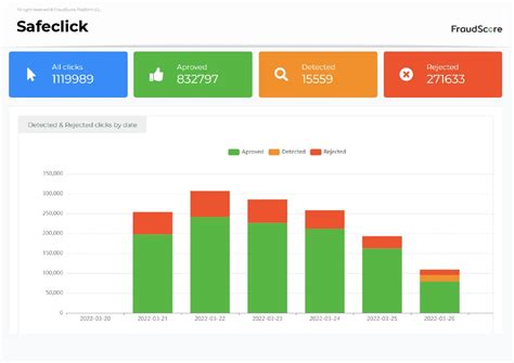 Click Analytics