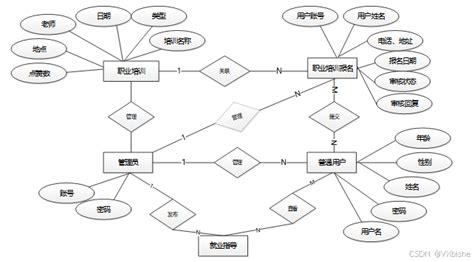 （附源码）django毕业生档案管理系统 计算机毕设 40217文件档案管理系统 毕业设计源码45431 Csdn博客