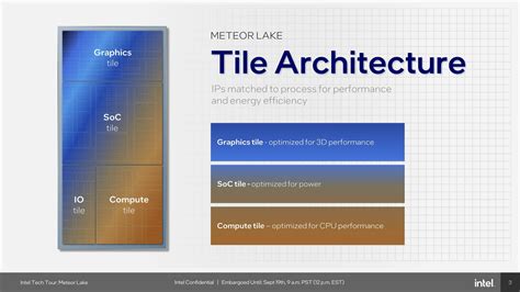 Meteor Lake Intel Détaille Larchitecture De Ses Nouveaux Processeurs