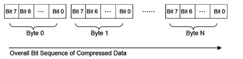 19 Protocols — Compression Algorithm Specification — Uefi Specification 210 Documentation