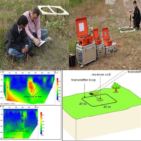 Transient Electromagnetic Sounding Equipment Time Domain Transient Electromagnetic Tem Tdem For