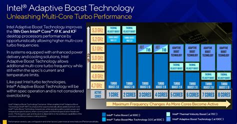 Intel Core I9 11900K Review PCMag
