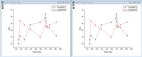 Help Online Tutorials Multi Layer Graph Customization