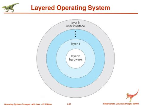 PPT Chapter 2 Operating System Structures PowerPoint Presentation Free Download ID 3269886