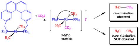 Organometallic Hypertextbook Reductive Elimination