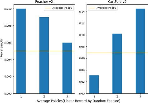 Figure 3 From Robust Offline Reinforcement Learning Certify The
