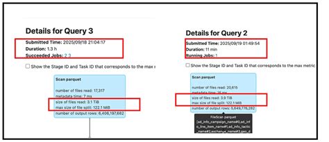 The Ultimate Guide To The Open Source Apache Data Stack By David