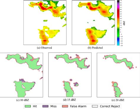 Figure 1 From Assessing U Net Model Performance In Weather Radar Based
