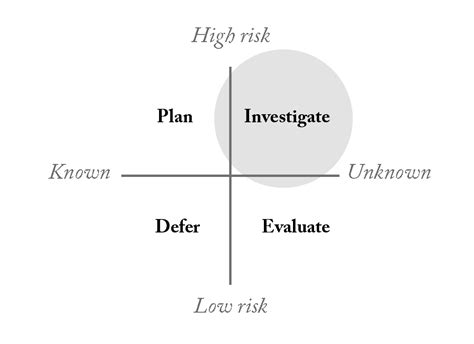 Assumption Map Workshop Tactics Pip Decks