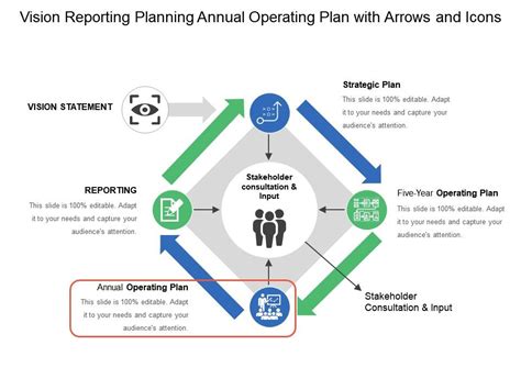 Vision Reporting Planning Annual Operating Plan With Arrows And Icons