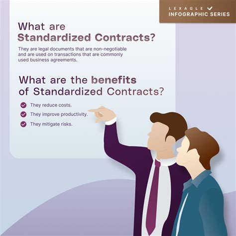 How To Use Standard Form Contracts To Streamline Your Business Lexagle