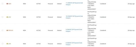 Implementing A Devsecops Pipeline In The Healthcare Sector