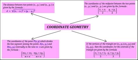 Mind Map For Cbse Class 10 Maths Coordinate Geometry Free Pdf Download Available