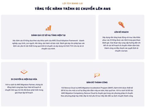 Cloudmigration Renovacloud