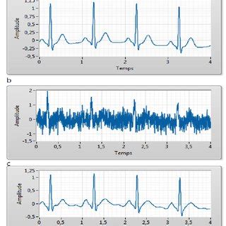 A Original Signal B Input Signal Of The FPGA C Output Signal Of Download Scientific