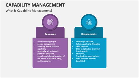 Capability Management PowerPoint Presentation Slides PPT Template