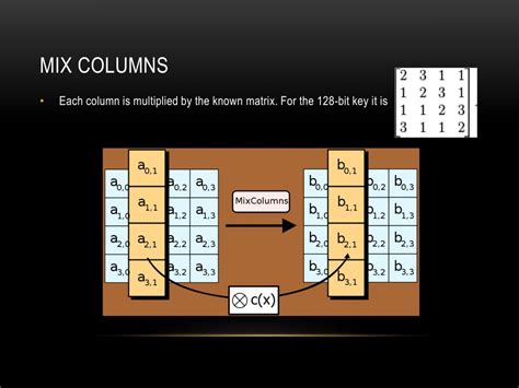 Ppt Aes Encryption Powerpoint Presentation Free Download Id2243001