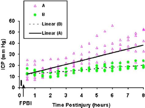 The Difference In ICP Dynamics Between Two Subgroups Of The Control Download Scientific Diagram